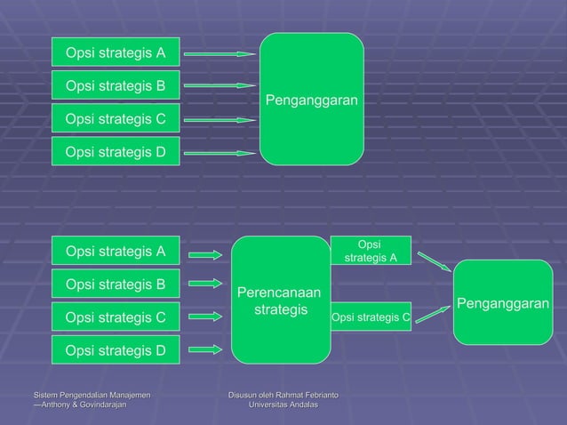 Chapter#8 strategic planning | PPT