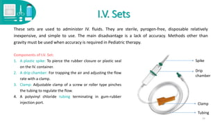 Surgical dressing | PPTX