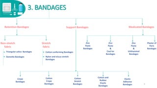 Surgical dressing | PPTX