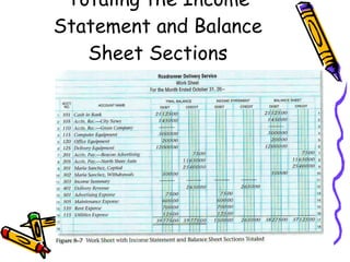 Chapter 8 the six column work sheet | PPT