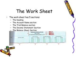 Chapter 8 the six column work sheet | PPT