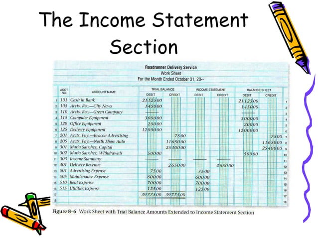 Chapter 8 the six column work sheet
