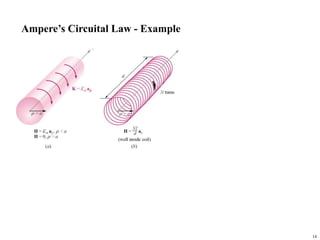 chapter8 the steady state magnetic field-2.ppt