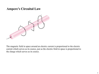 chapter8 the steady state magnetic field-2.ppt