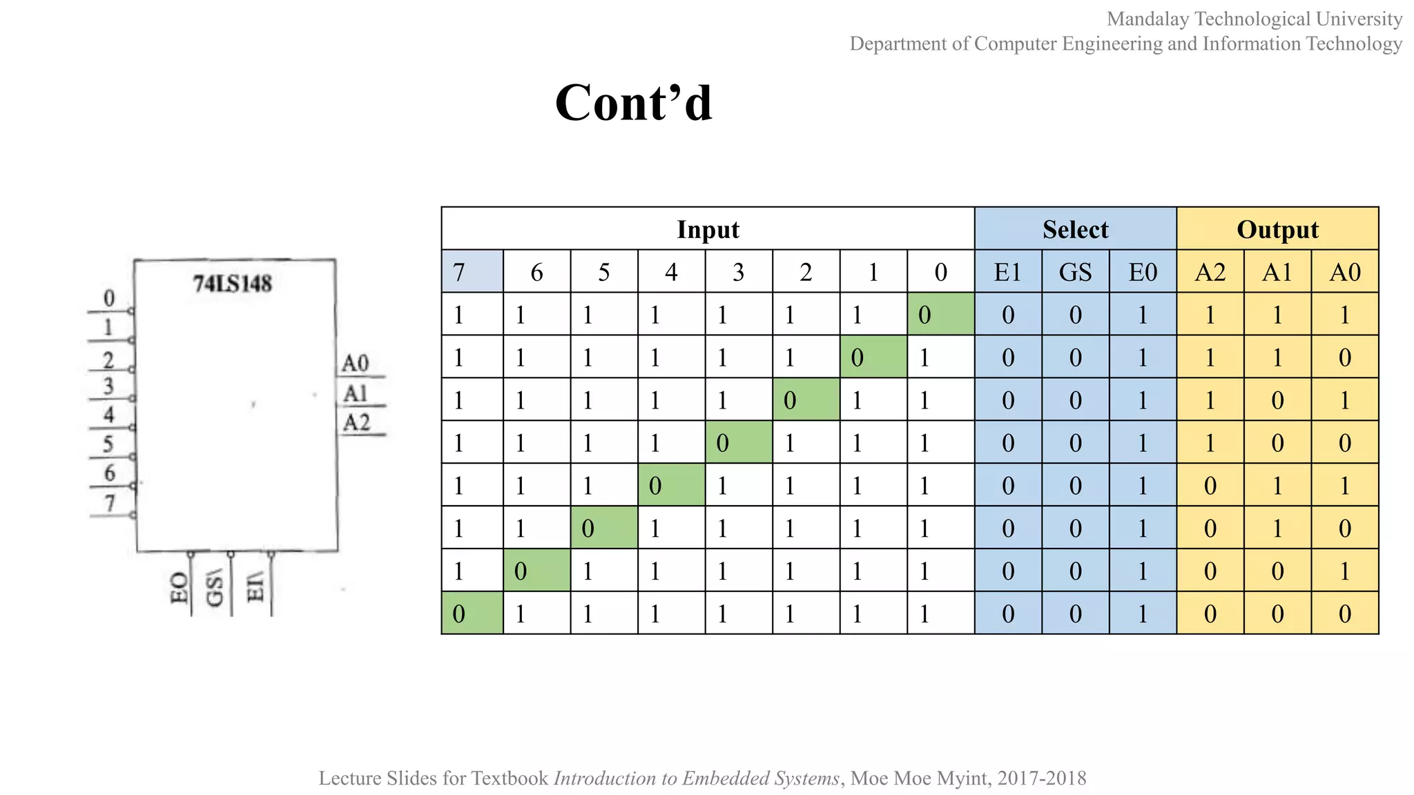 Chapter 8 Embedded Hardware Design and Development (third portion) | PPTX | Computer Peripherals ...