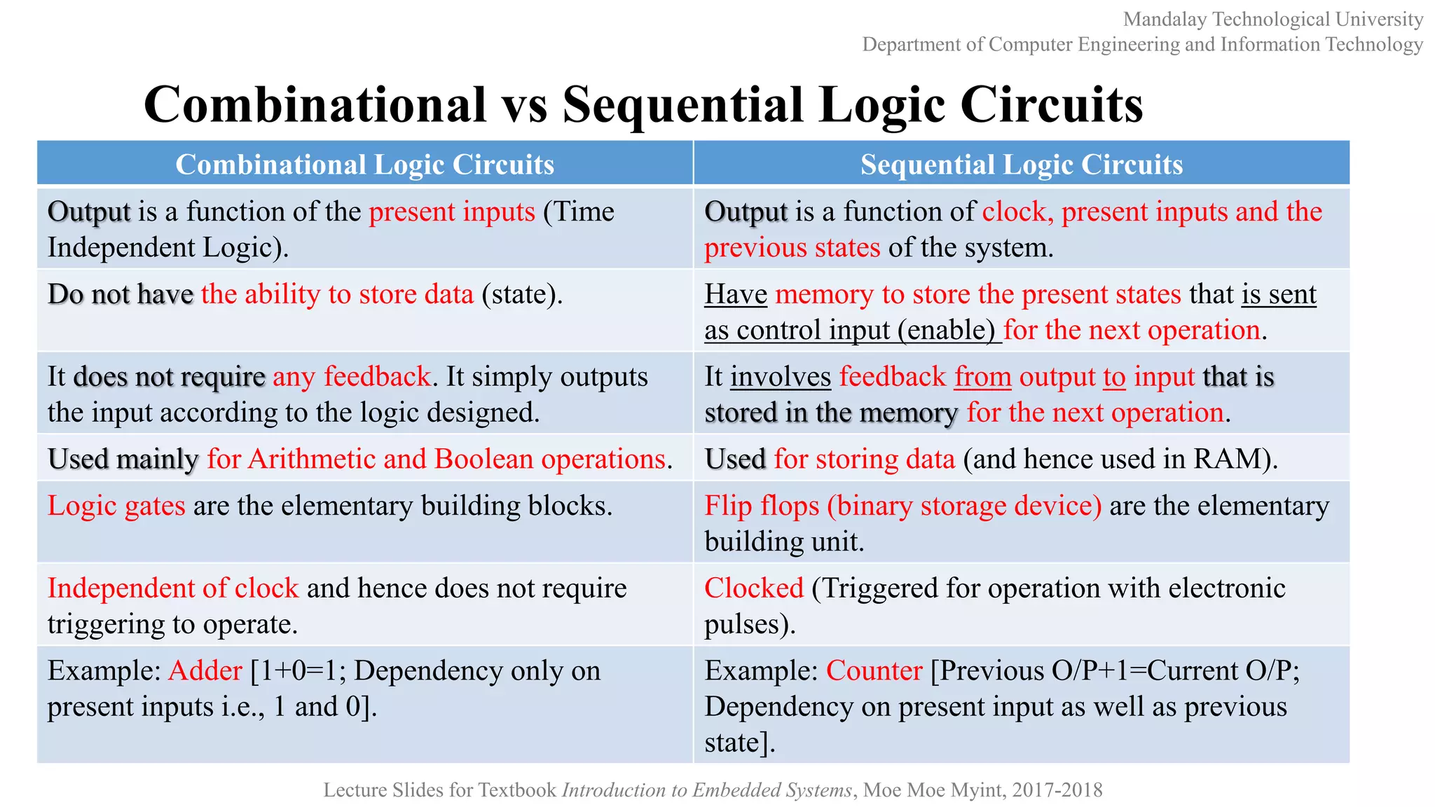 Chapter 8 Embedded Hardware Design and Development (third portion) | PPTX | Computer Peripherals ...