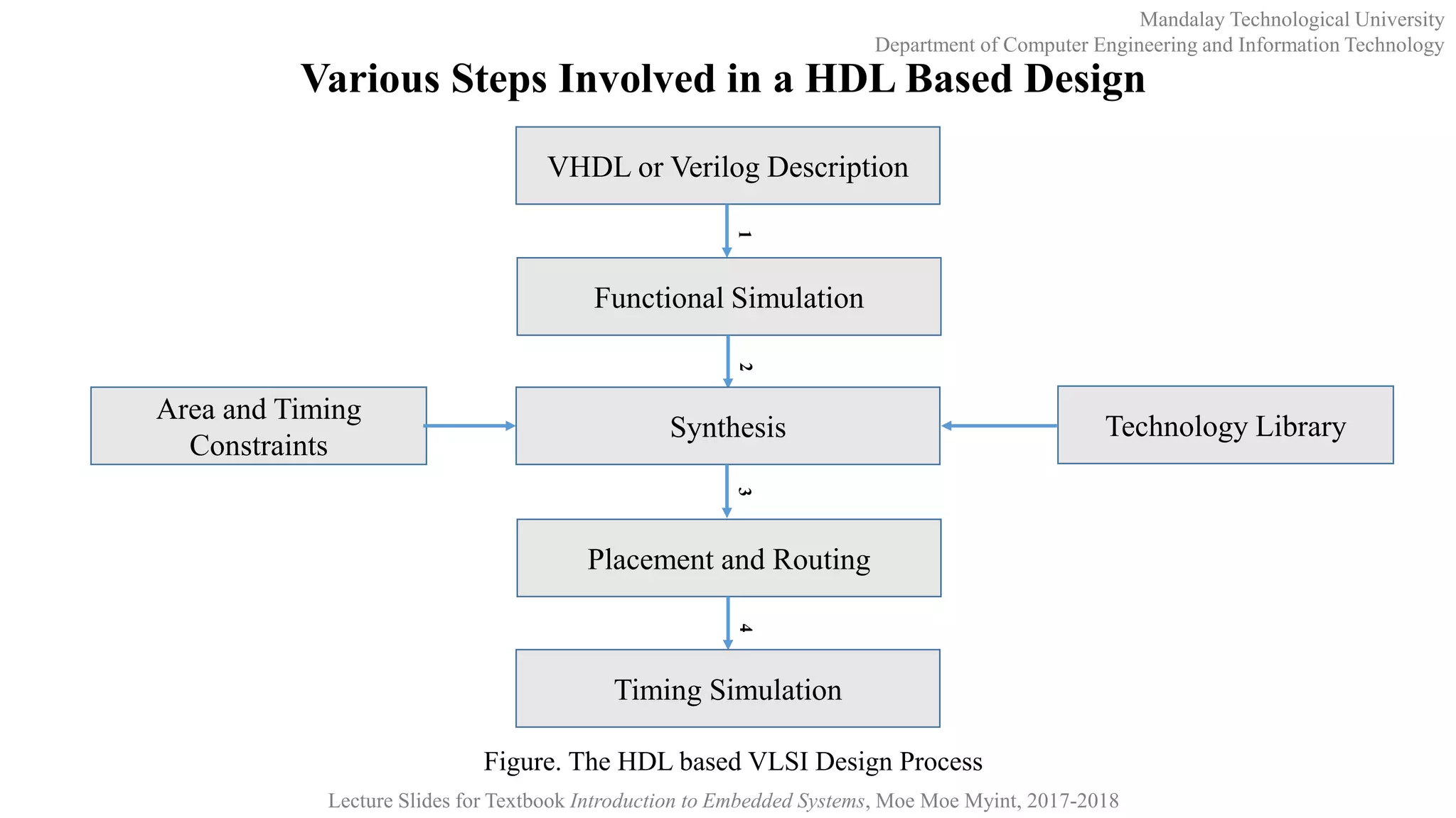 Chapter 8 Embedded Hardware Design and Development (third portion) | PPTX | Computer Peripherals ...
