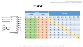 Chapter 8 Embedded Hardware Design and Development (third portion) | PPTX | Computer Peripherals ...