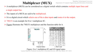 Chapter 8 Embedded Hardware Design and Development (third portion) | PPTX | Computer Peripherals ...