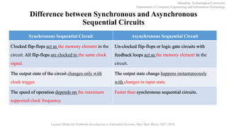 Chapter 8 Embedded Hardware Design and Development (third portion) | PPTX | Computer Peripherals ...