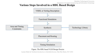 Chapter 8 Embedded Hardware Design and Development (third portion) | PPTX | Computer Peripherals ...