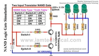 Chapter 8 Embedded Hardware Design and Development (third portion ...