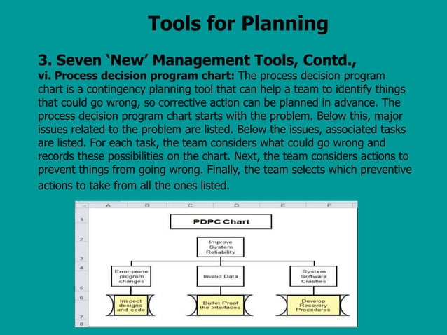 Tools And Techniques For Quality Management Ppt