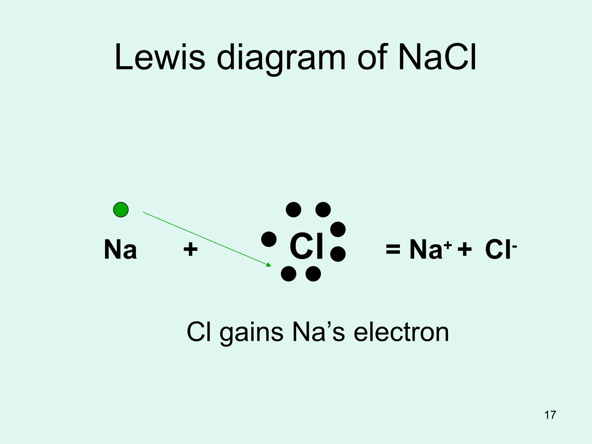 QUARTER 2 - CHEMICAL BONDING -GRADE 9 - A | PPT