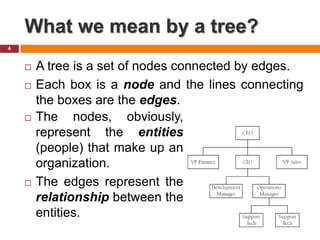 Chapter 8: tree data structure | PPT