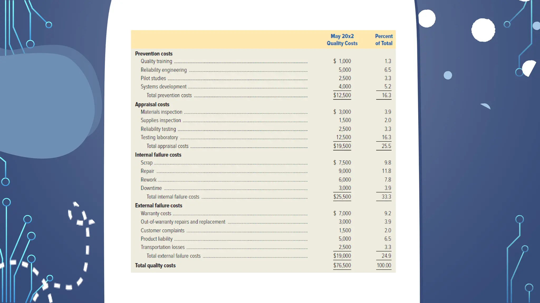 CHAPTER 8 Variable Costing and the Measurement of ESG and Quality Costs ...