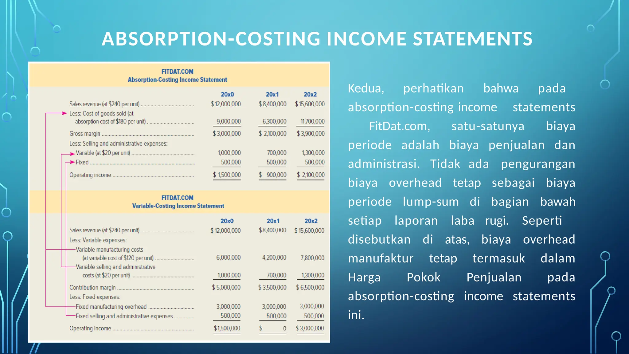 CHAPTER 8 Variable Costing and the Measurement of ESG and Quality Costs.pptx