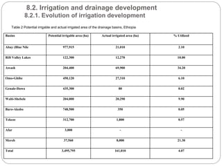 CHAPTER 8 water source and irrigation potential of Ethiopia.pptx