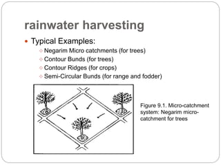 CHAPTER 8 water source and irrigation potential of Ethiopia.pptx