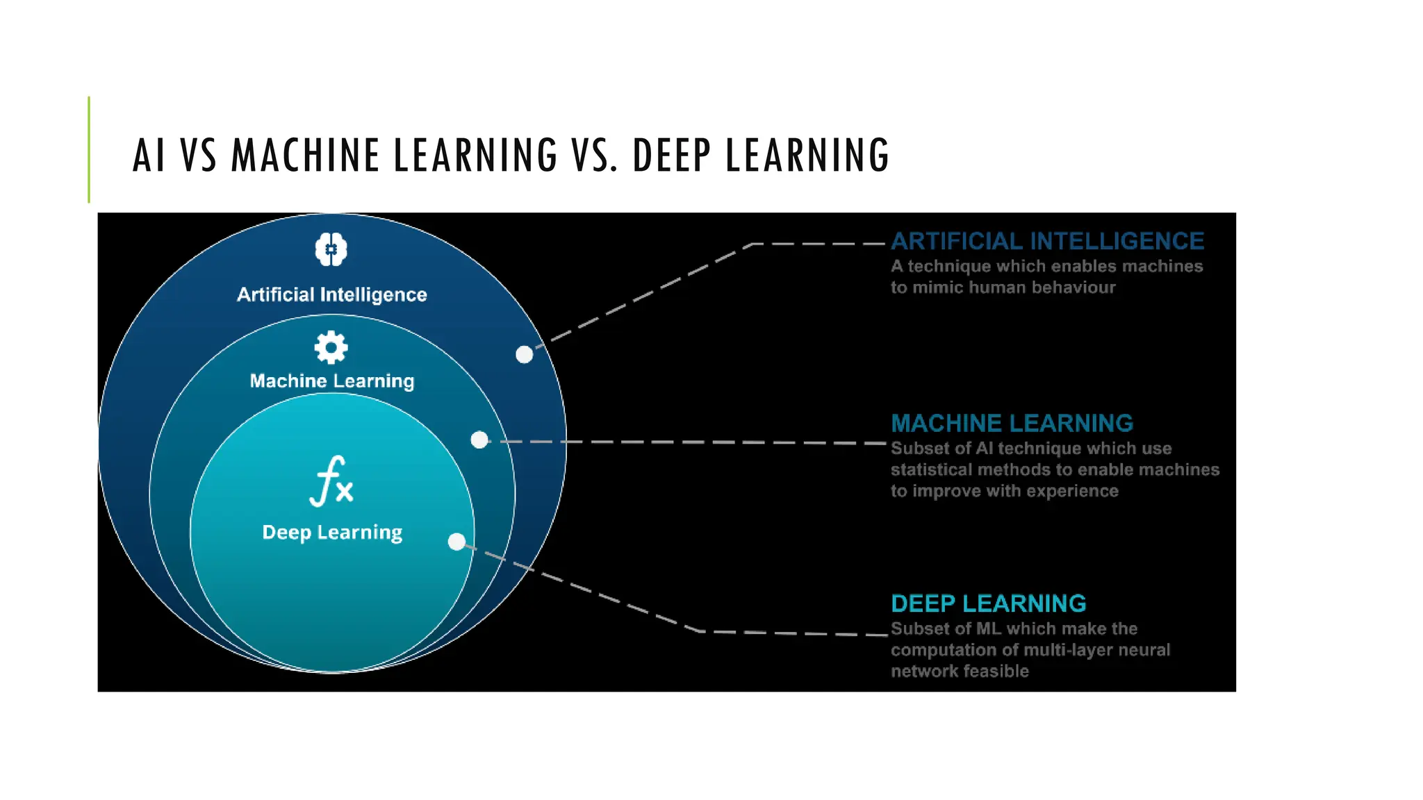 Chapter8_What_Is_Machine_Learning Testing Cases | PPT