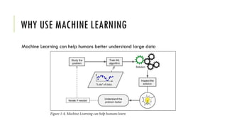 Chapter8_What_Is_Machine_Learning Testing Cases | PPT