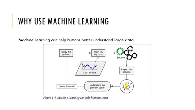 Chapter8_What_Is_Machine_Learning Testing Cases | PPT