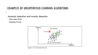 Chapter8_What_Is_Machine_Learning Testing Cases | PPT