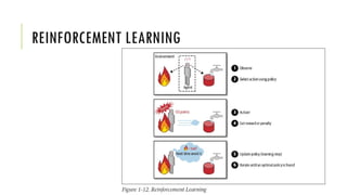 Chapter8_What_Is_Machine_Learning Testing Cases | PPT