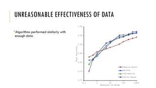 Chapter8_What_Is_Machine_Learning Testing Cases | PPT