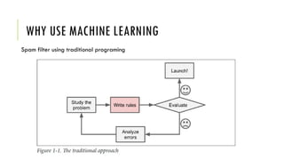 Chapter8_What_Is_Machine_Learning Testing Cases | PPT