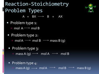 Chapter 9.1 : Introduction to Stoichiometry | PPTX