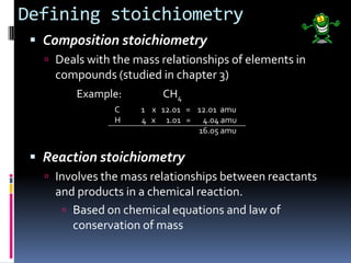 Stoichiometry Examples