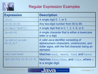 Java căn bản - Chapter9 | PPT