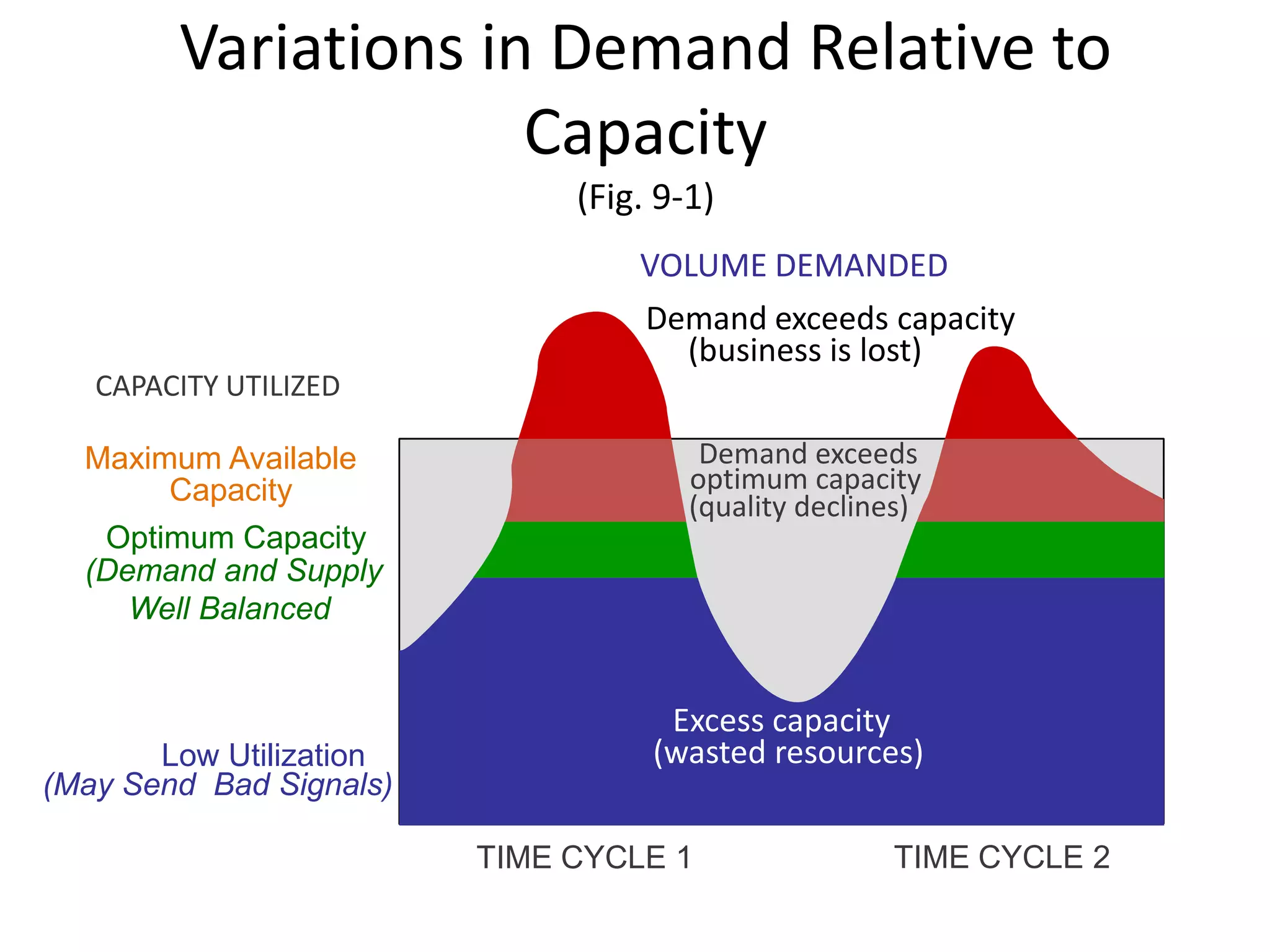 Utsav Mahendra : Balancing Demand and Capacity | PPTX