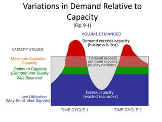 Utsav Mahendra : Balancing Demand and Capacity | PPTX