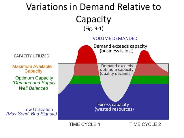 Utsav Mahendra : Balancing Demand and Capacity | PPT