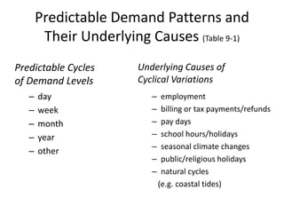 Utsav Mahendra : Balancing Demand and Capacity | PPTX