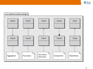 Chapter 9:Representing Object-Oriented Concepts with UML | PPTX | Technology & Computing