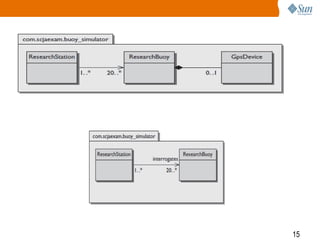 Chapter 9:Representing Object-Oriented Concepts with UML | PPTX | Technology & Computing