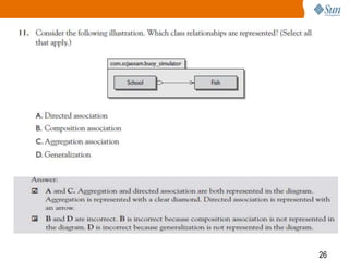 Chapter 9:Representing Object-Oriented Concepts with UML | PPTX | Technology & Computing