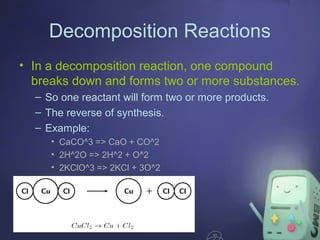 Chapter 9.2: Types of Chemical Reactions | PPT
