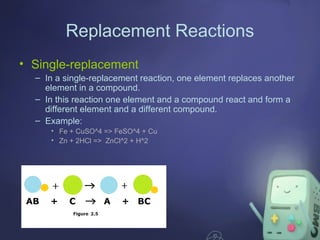 Chapter 9.2: Types of Chemical Reactions | PPT
