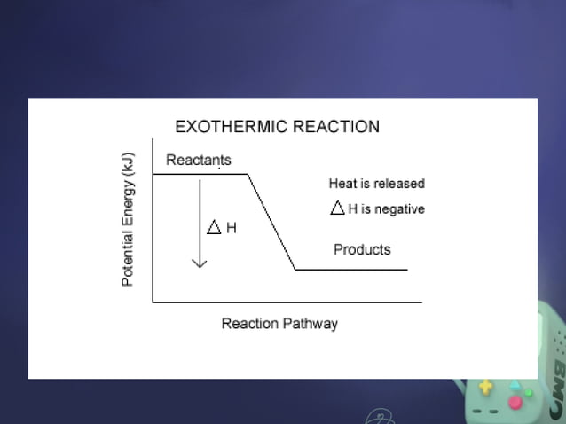 Ch 9.3: Energy Changes and Chemical Reactions | PPT
