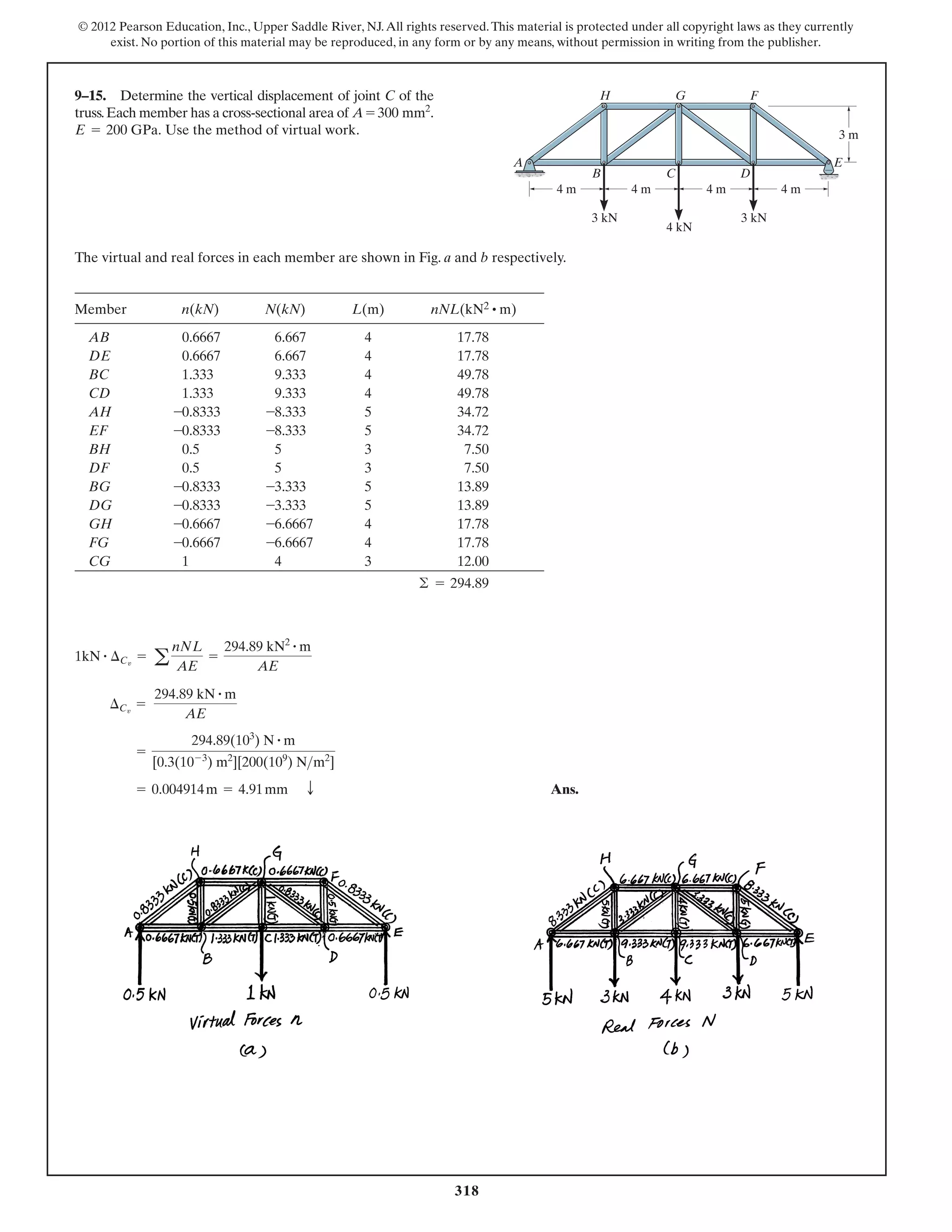 Structural Analysis (Solutions) Chapter 9 by Wajahat | PDF
