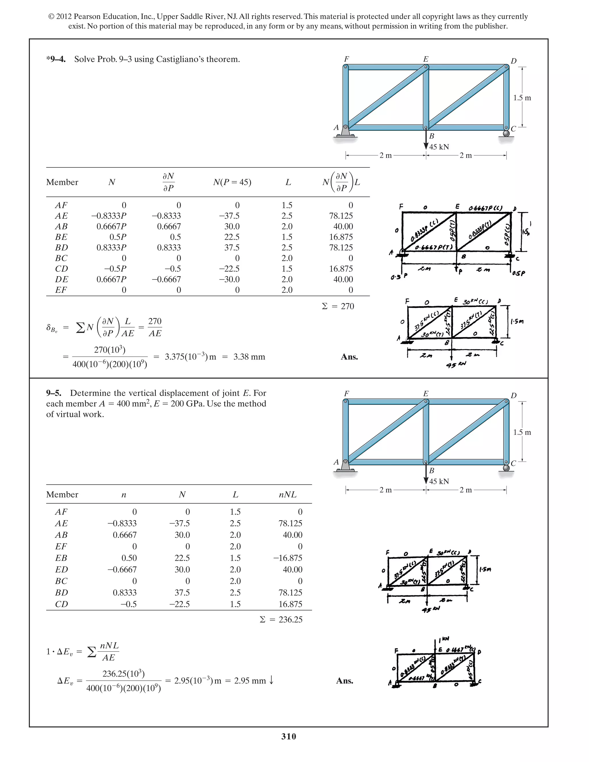 Structural Analysis (Solutions) Chapter 9 by Wajahat | PDF