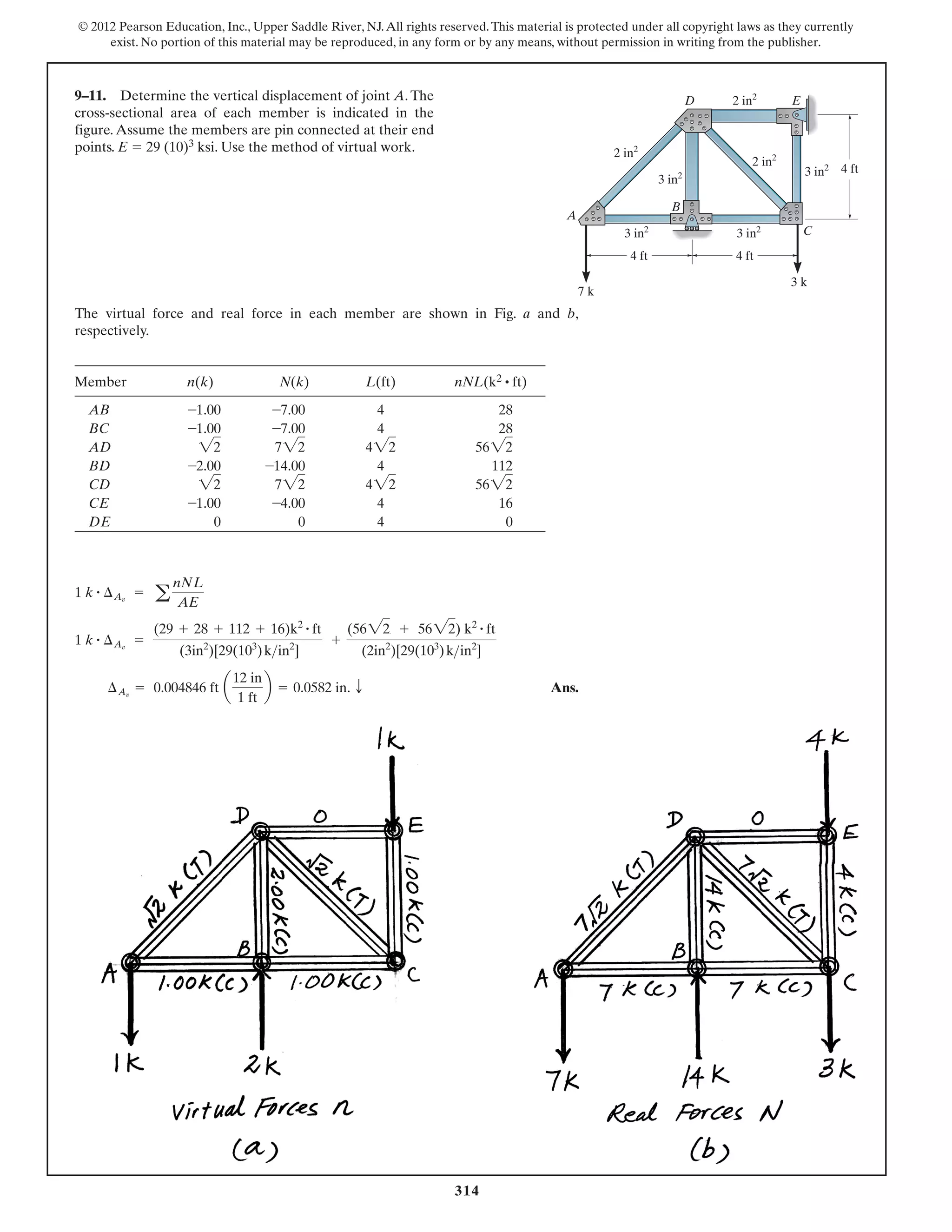 Structural Analysis (Solutions) Chapter 9 by Wajahat | PDF