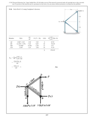 Structural Analysis (Solutions) Chapter 9 by Wajahat | PDF