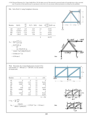 Structural Analysis (Solutions) Chapter 9 by Wajahat | PDF