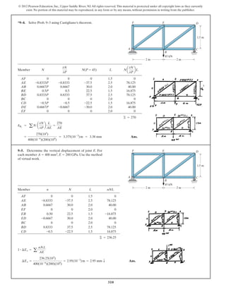 Structural Analysis (Solutions) Chapter 9 by Wajahat | PDF