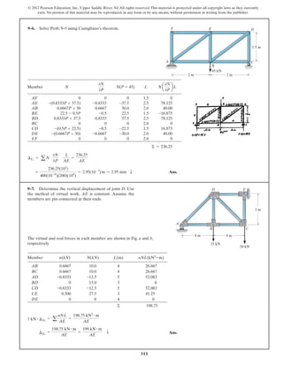 Structural Analysis (Solutions) Chapter 9 by Wajahat | PDF